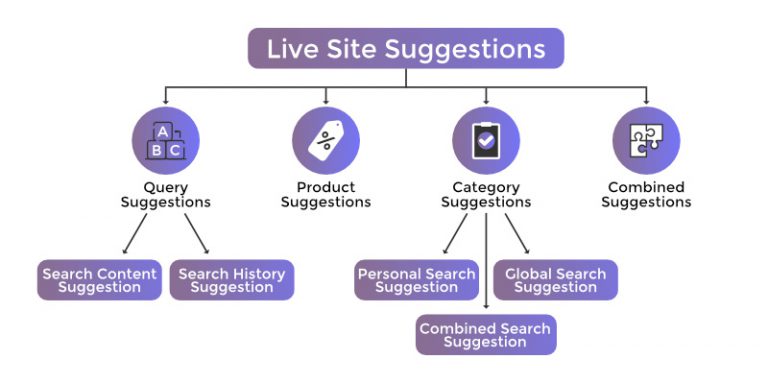 10 Autocomplete Search Best Practices - How Predictive Search Will ...