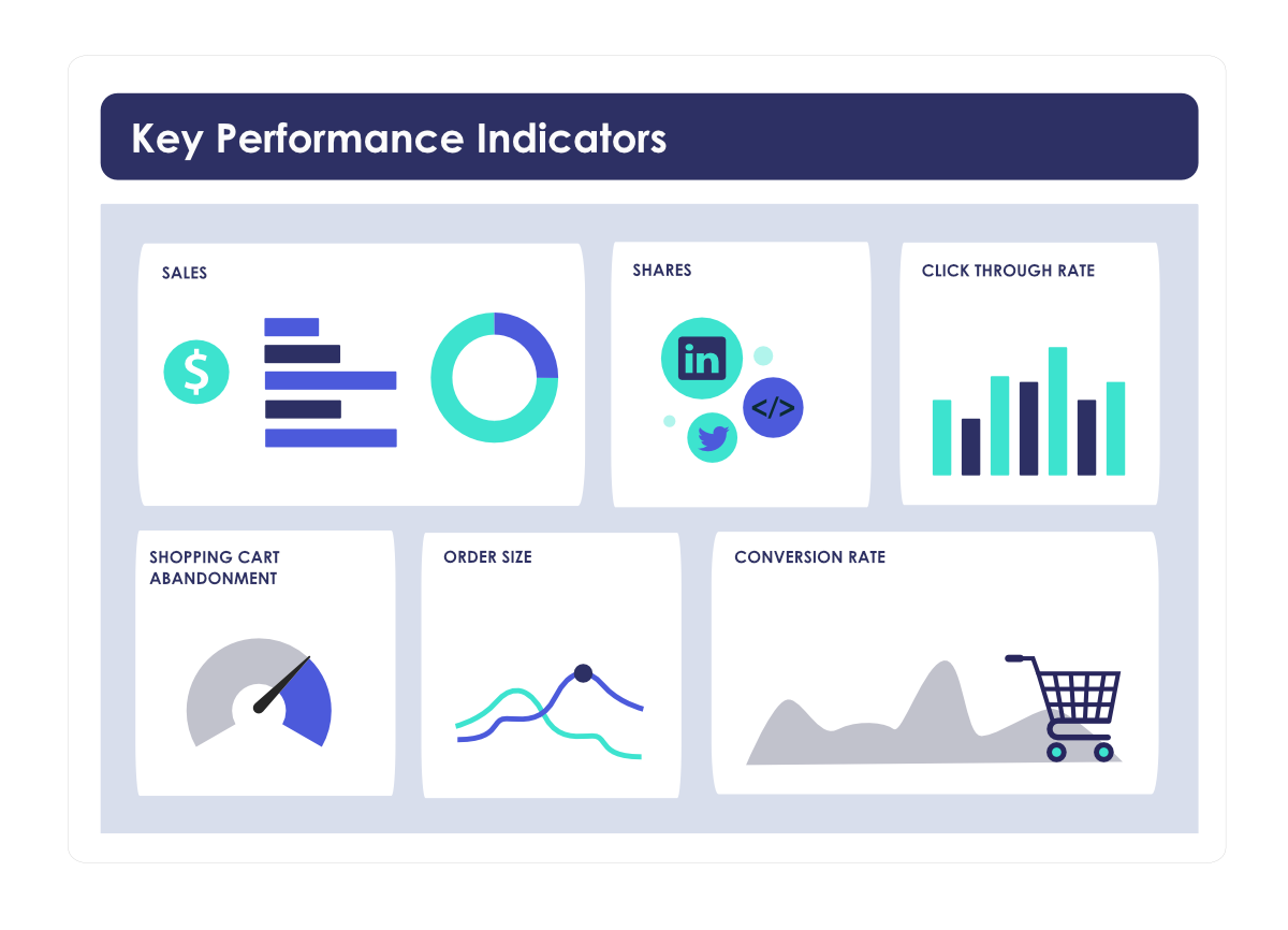 25 Essential Ecommerce KPIs to Improve Business Performance - Prefixbox ...