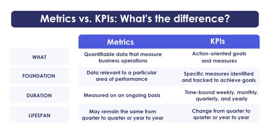 25 Essential Ecommerce KPIs to Improve Business Performance - Prefixbox ...